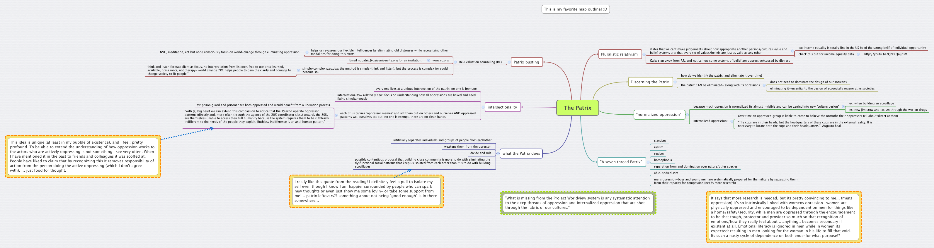 The Patrix - XMind - Mind Mapping Software