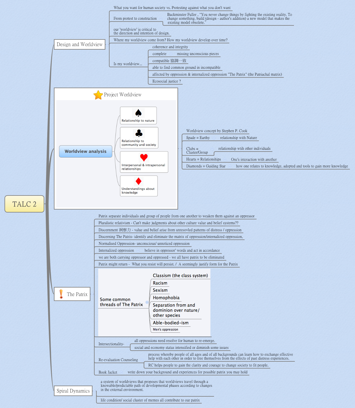 TALC 2 - XMind - Mind Mapping Software