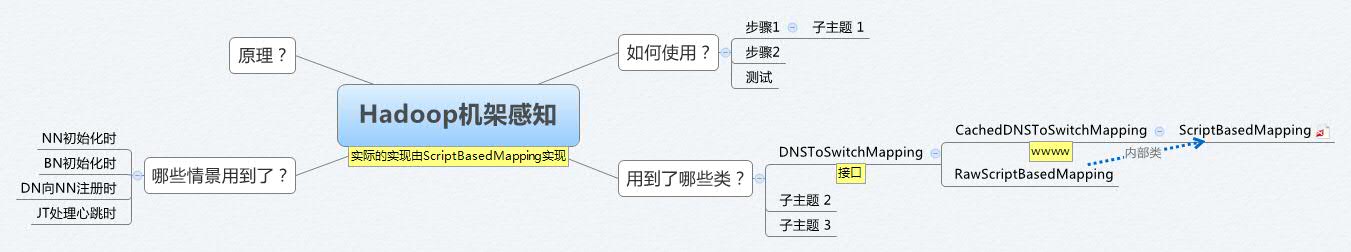 Hadoop机架感知 - Xmind - Mind Mapping App