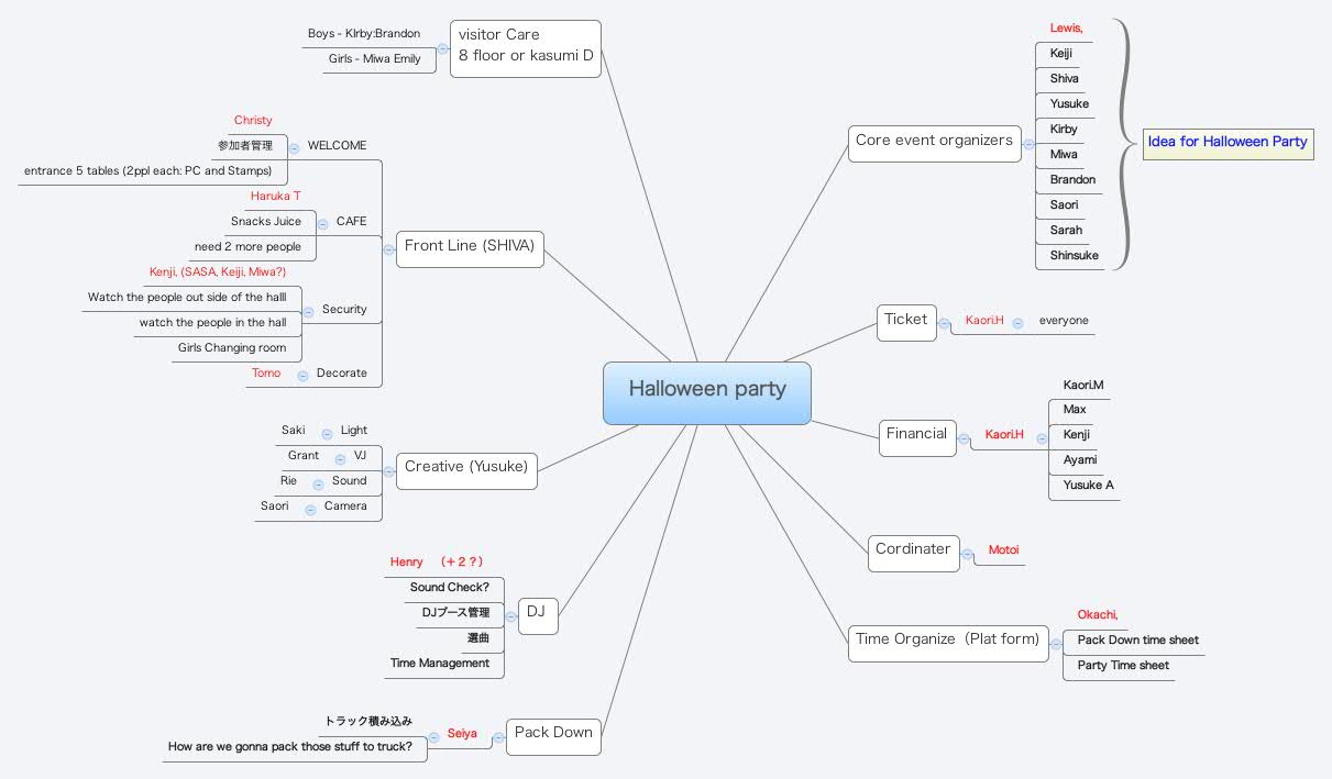 Halloween party - XMind - Mind Mapping Software