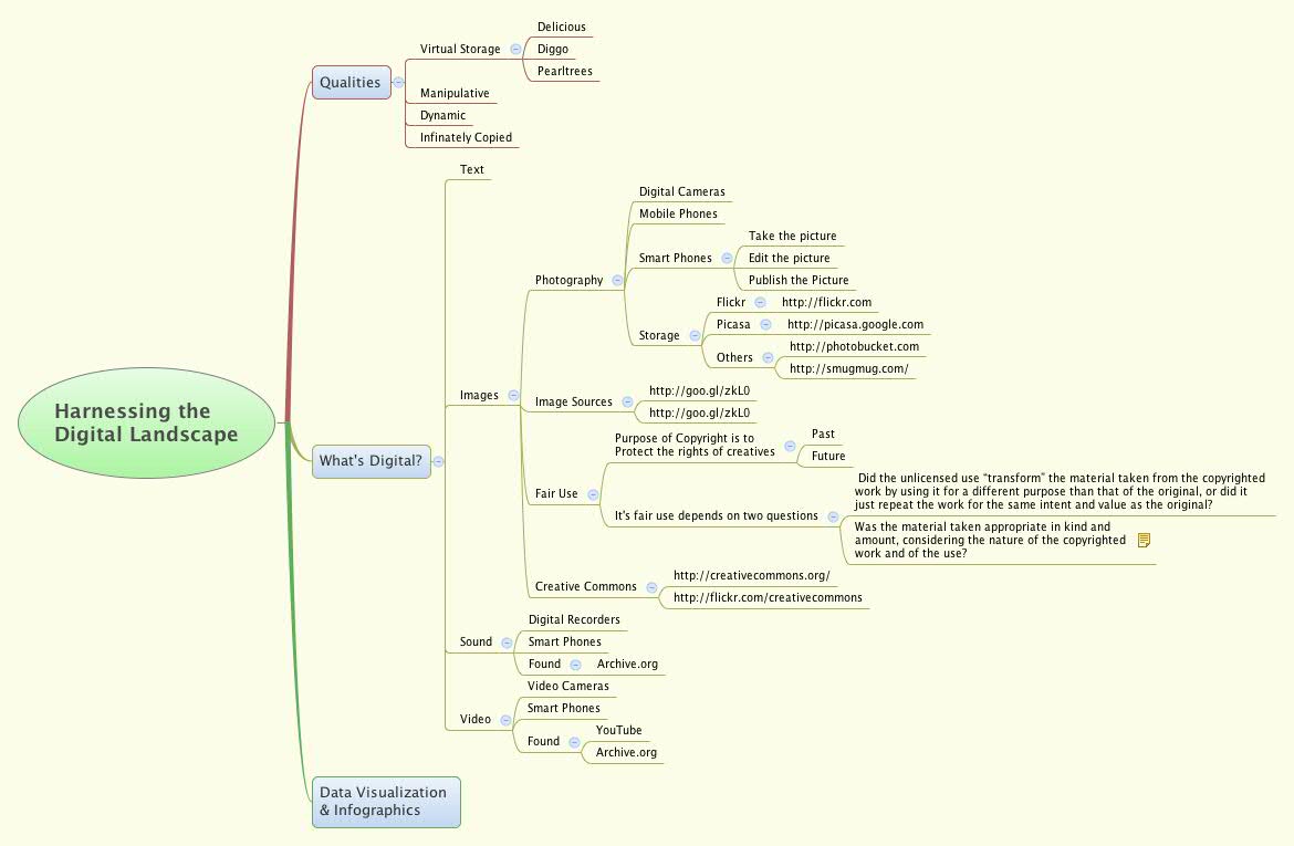 Harnessing the Digital Landscape - XMind - Mind Mapping Software