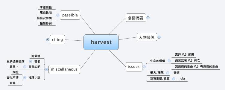 Xmind Share - Xmind - Mind Mapping App