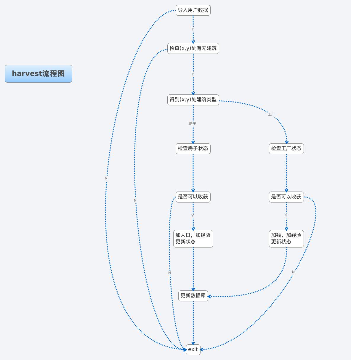 XMind Share - XMind - Mind Mapping Software