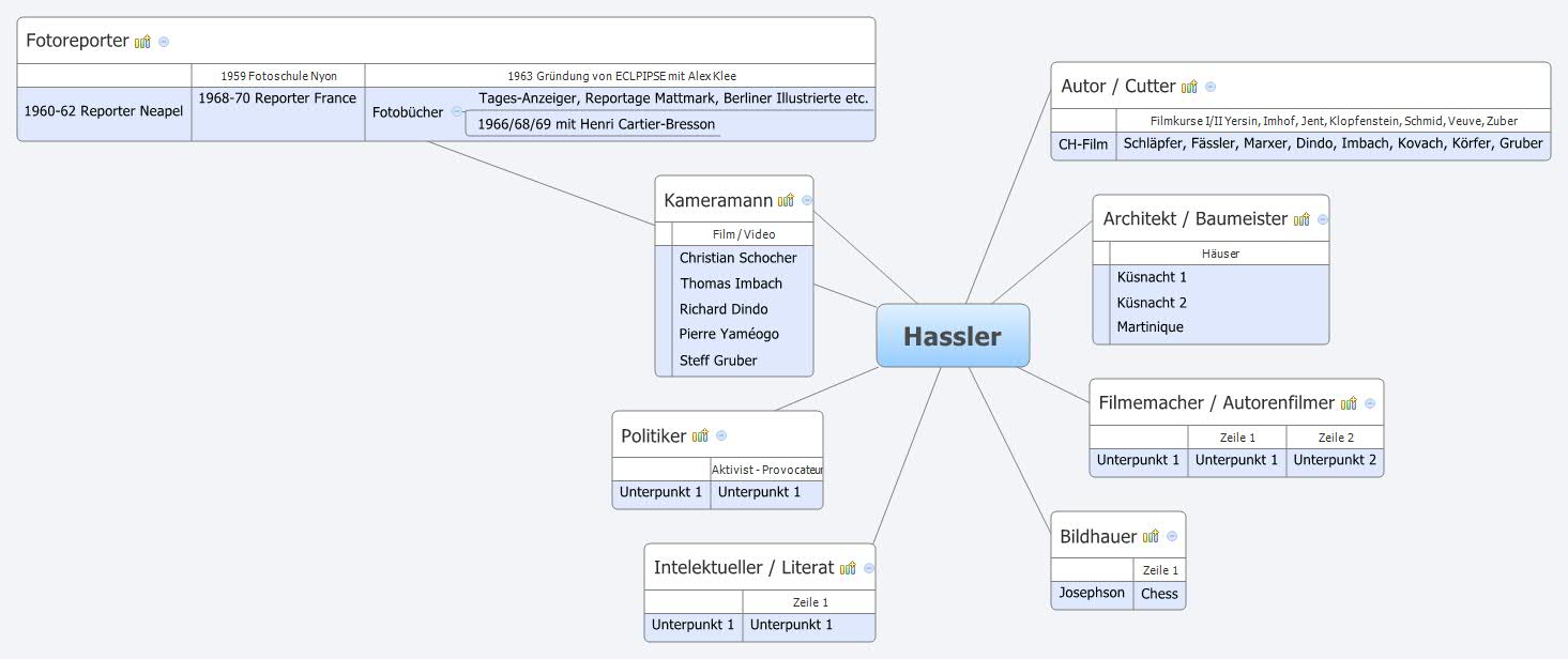 Hassler - Xmind - Mind Mapping App