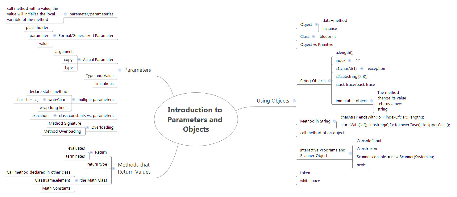 Introduction to Parameters and Objects | carries111 - Xmind
