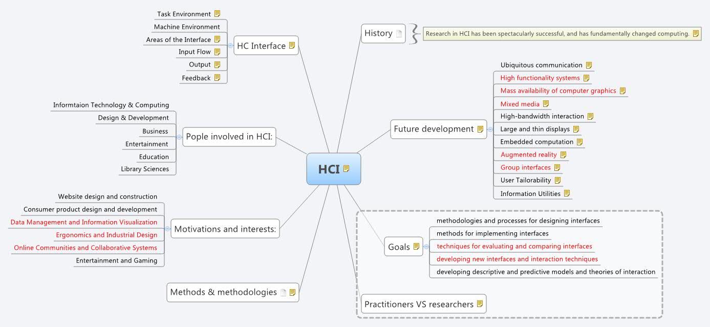 HCI - XMind - Mind Mapping Software