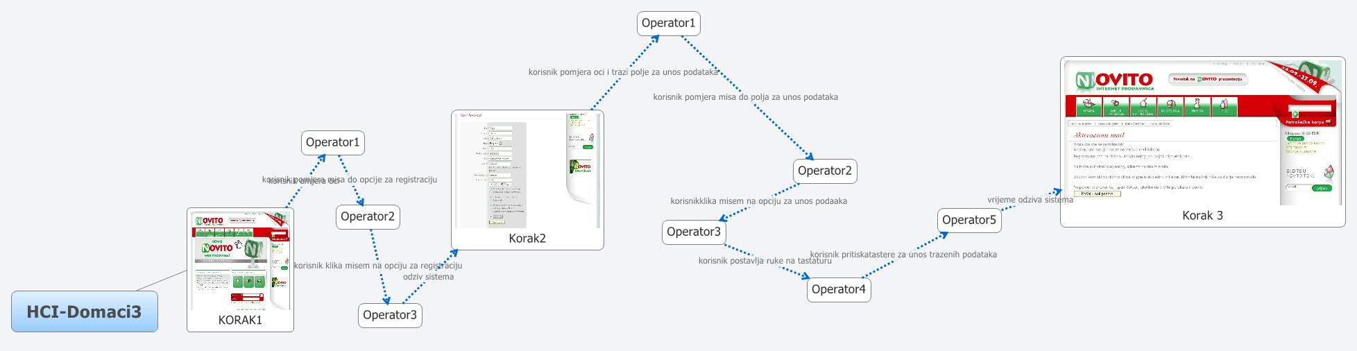HCI-Domaci3 - Xmind - Mind Mapping App