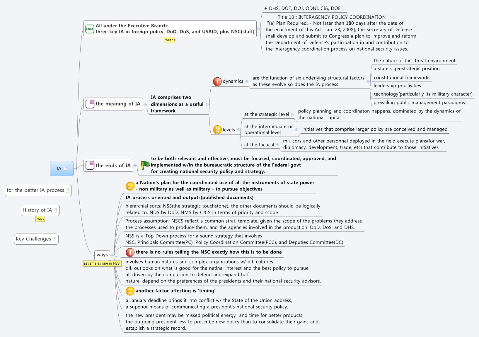 IA - XMind - Mind Mapping Software