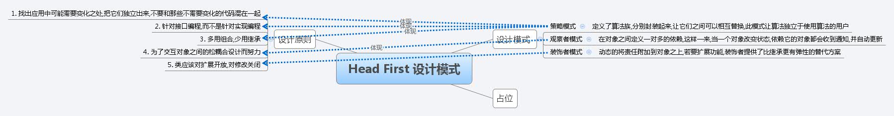 Xmind Share - Xmind - Mind Mapping App