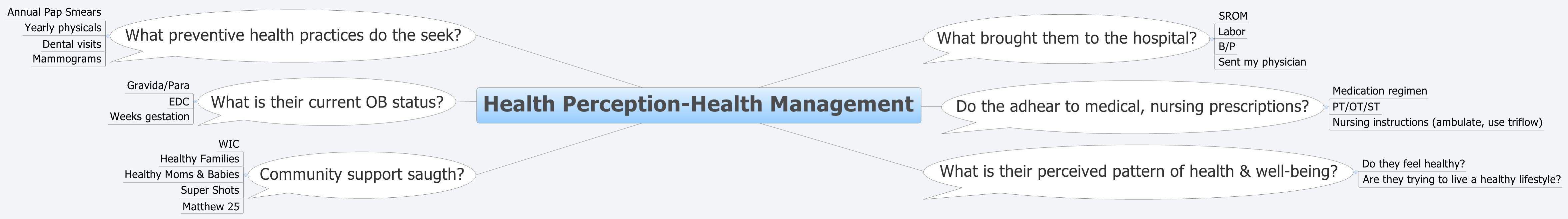 Health Perception-Health Management - XMind - Mind Mapping Software