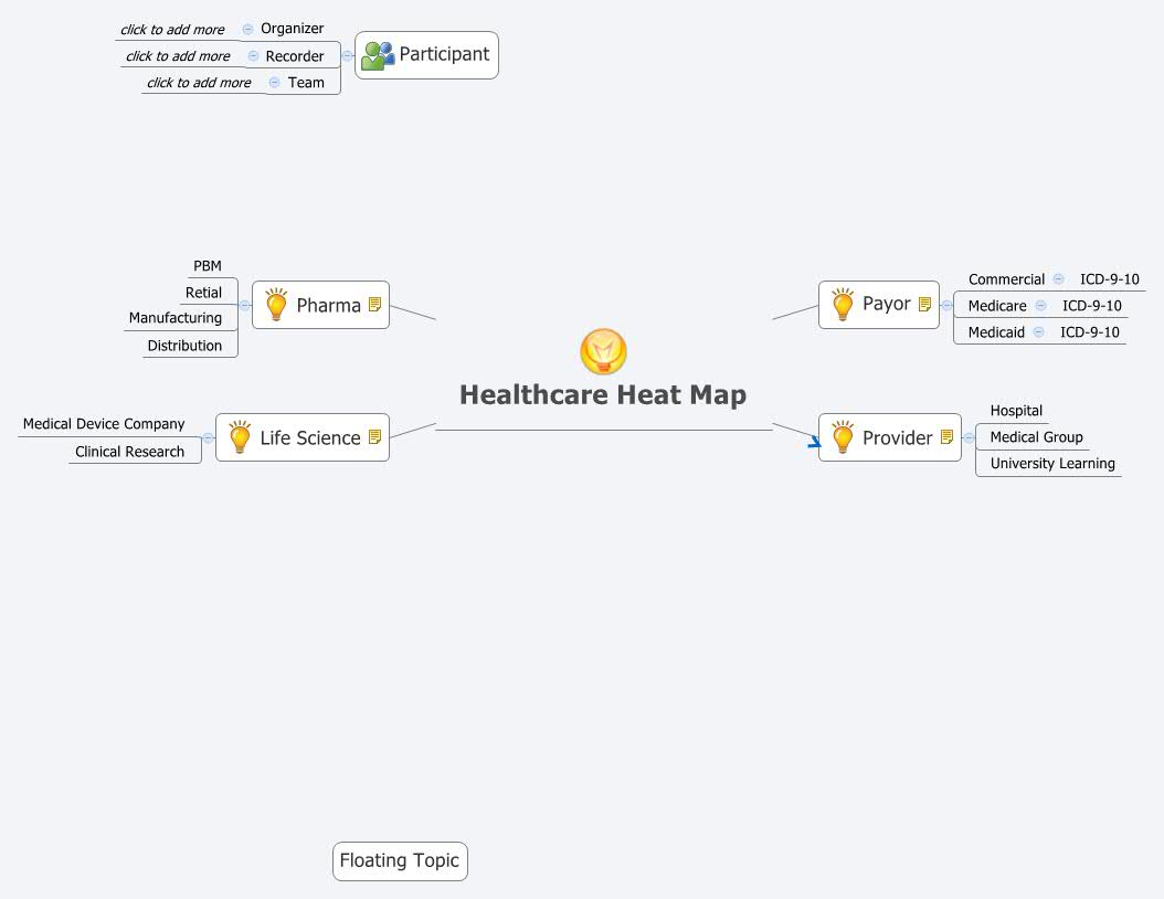 Compliance Heat Map
