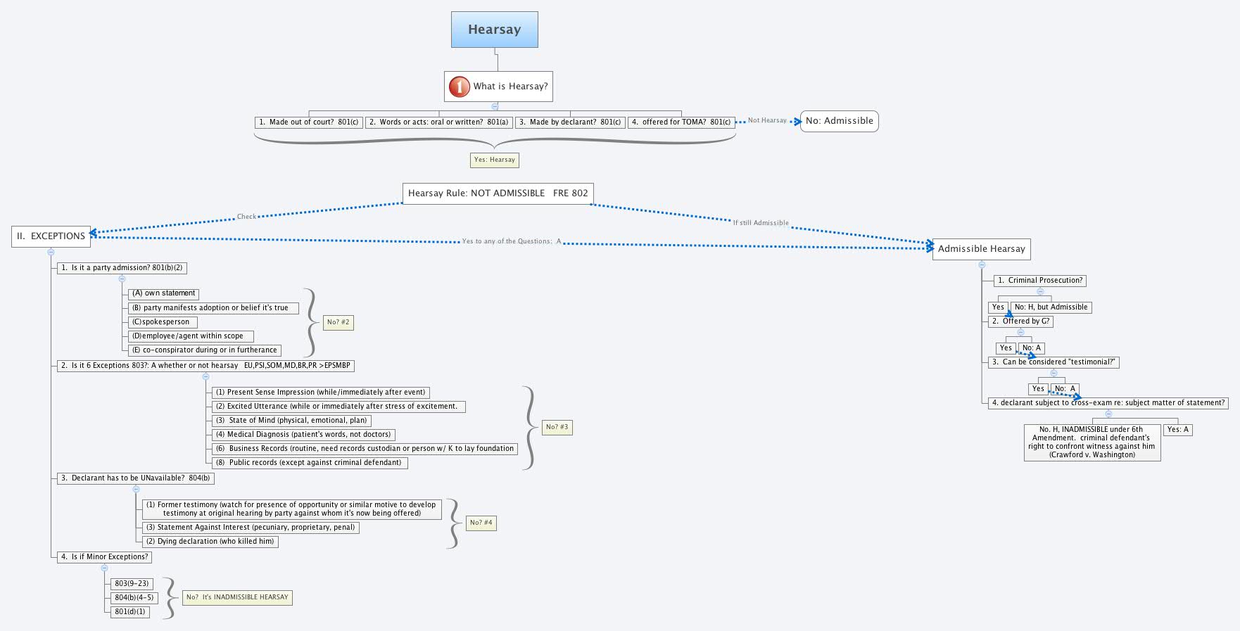 Xmind Share - Xmind - Mind Mapping App