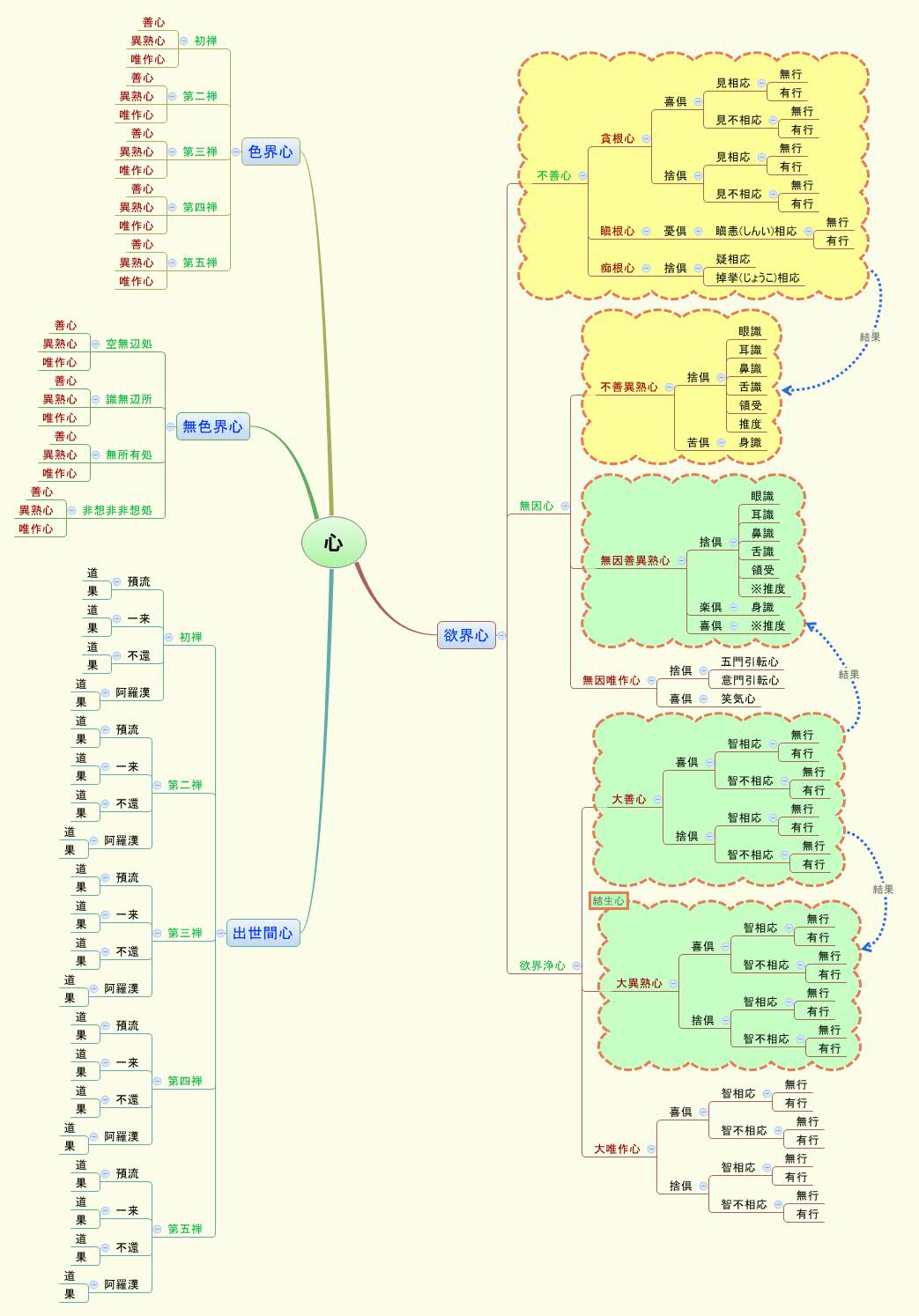 Xmind Share - Xmind - Mind Mapping App