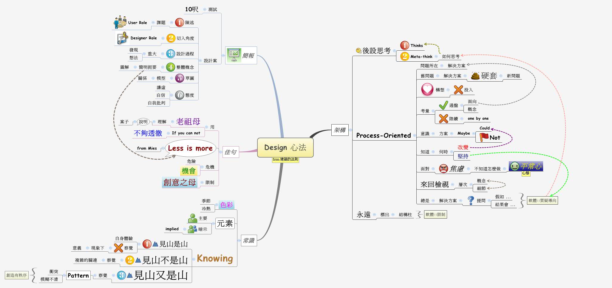 Design 心法 | hector lee - Xmind
