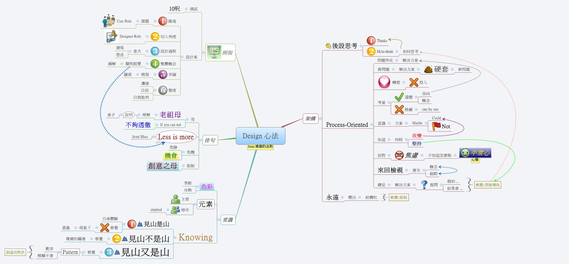 Design 心法 - Xmind - Mind Mapping App