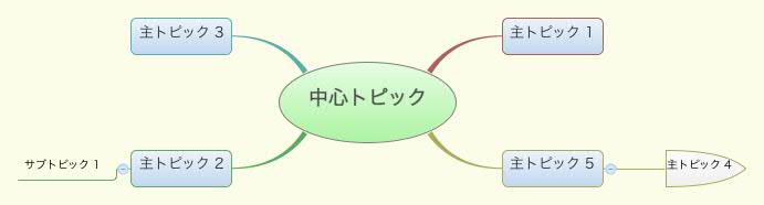 Xmind Share - Xmind - Mind Mapping App