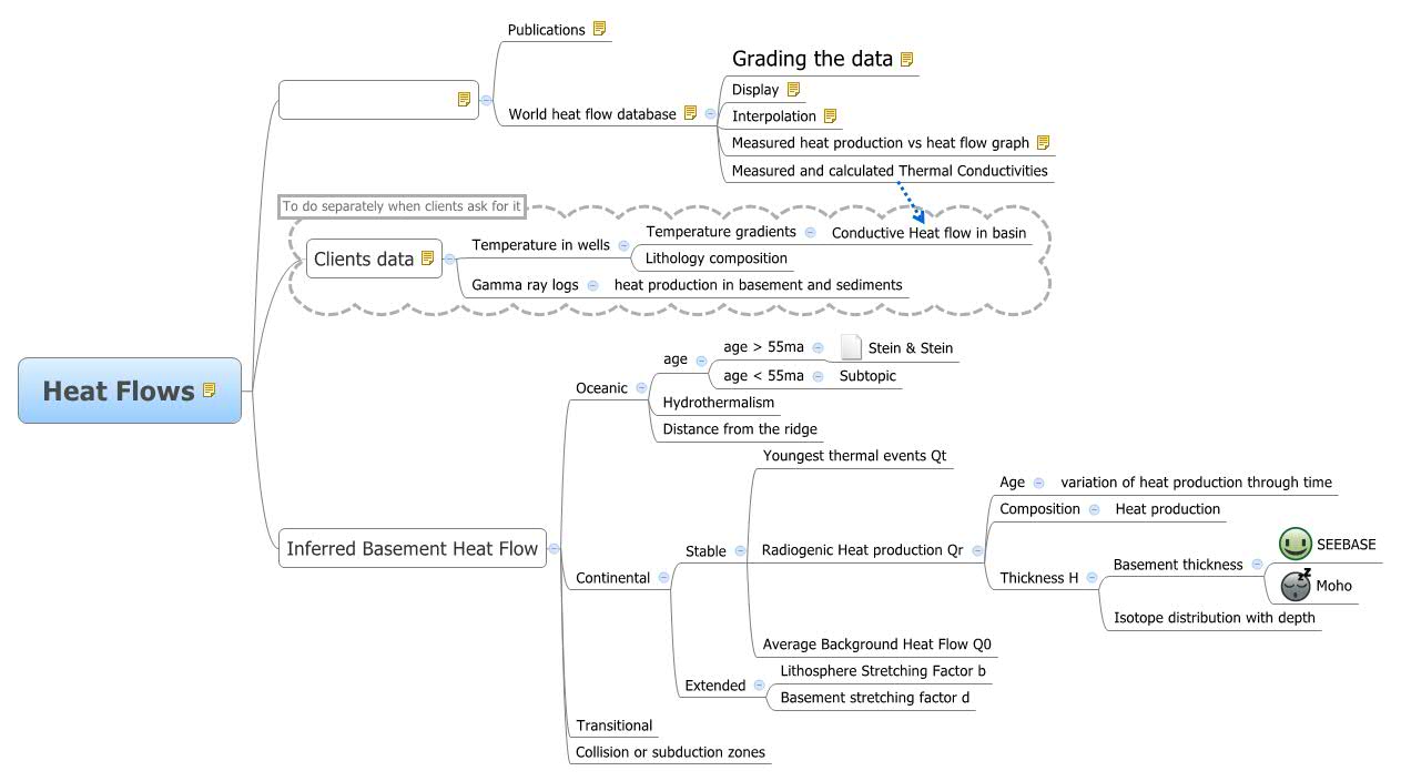 Heat Flows - XMind - Mind Mapping Software