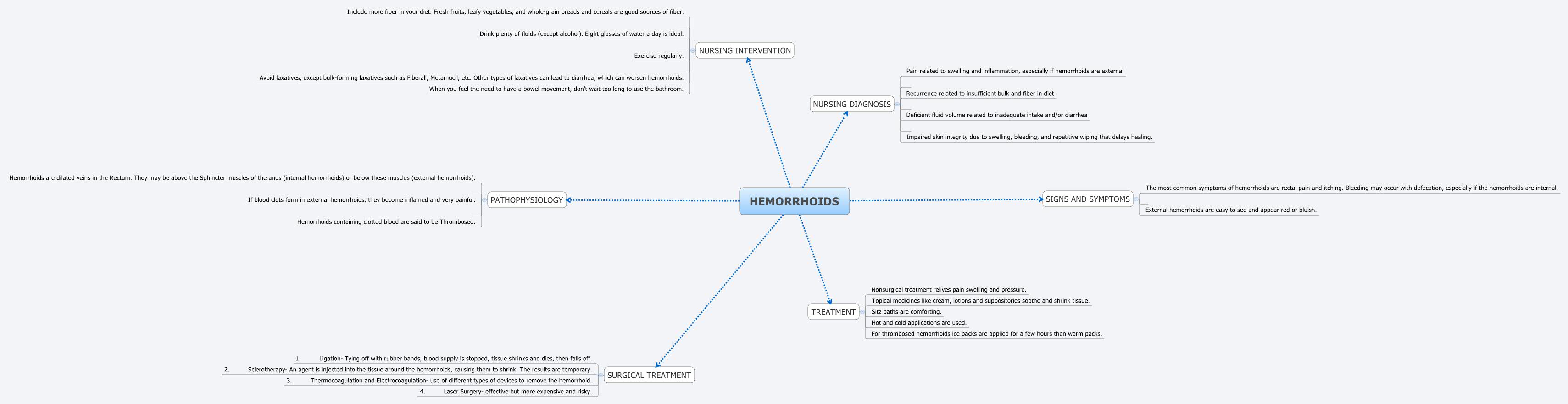 HEMORRHOIDS | Mike Gray - Xmind