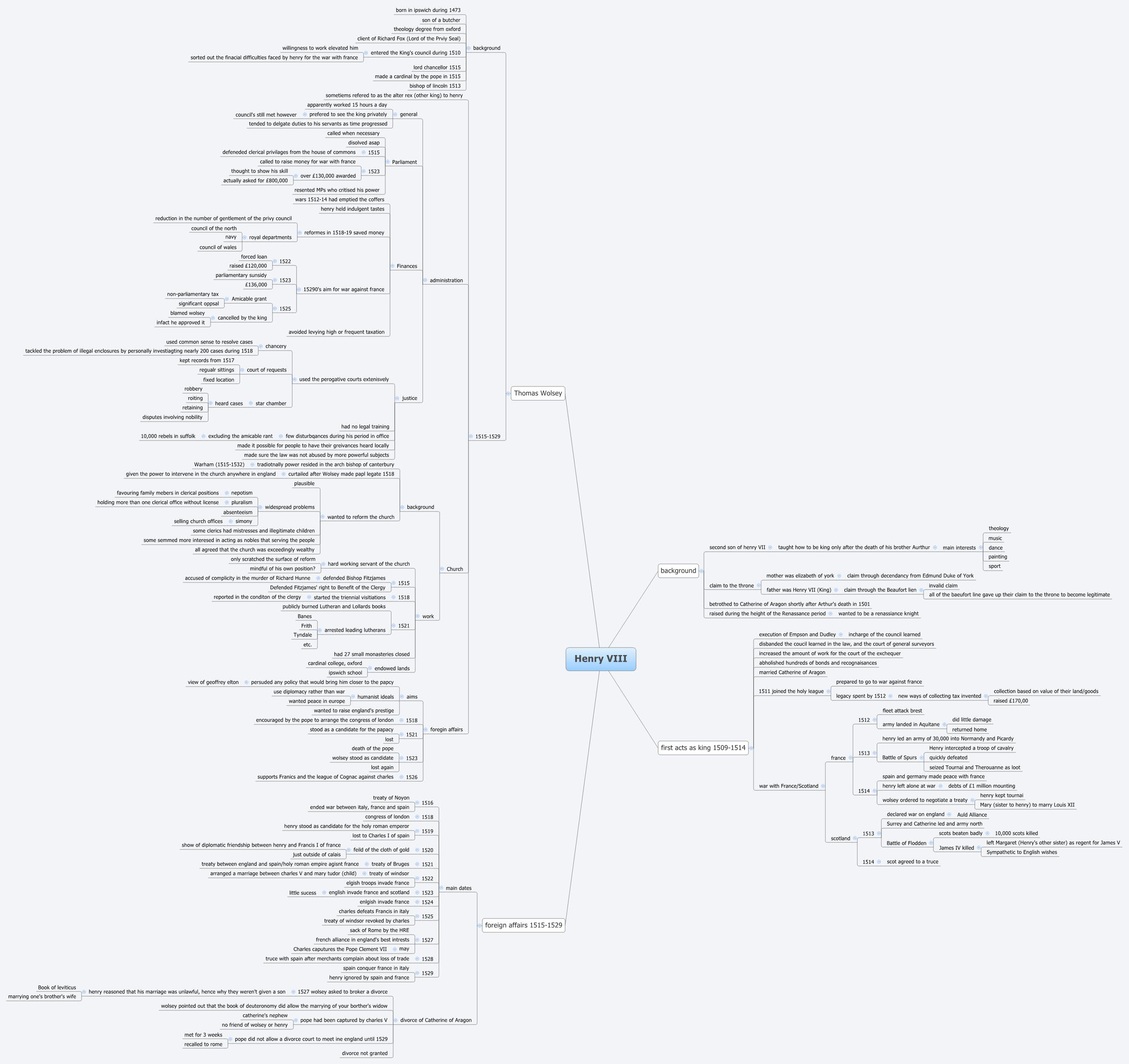 Henry VIII - XMind - Mind Mapping Software