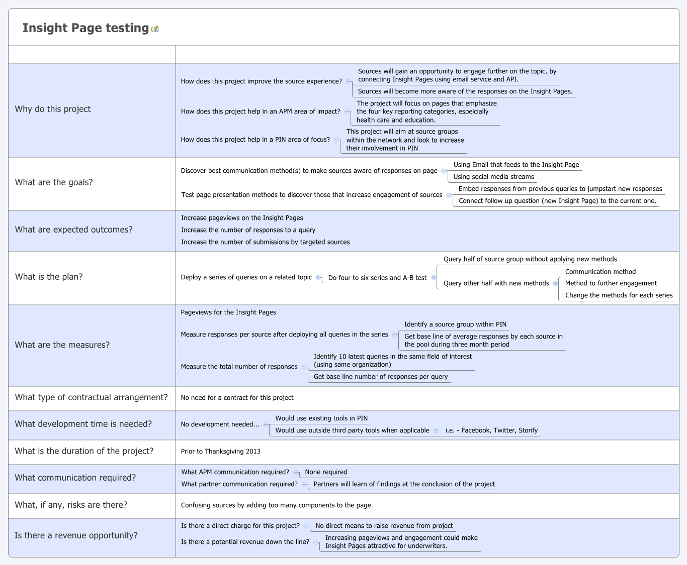 Insight Page testing | Michael Caputo - Xmind