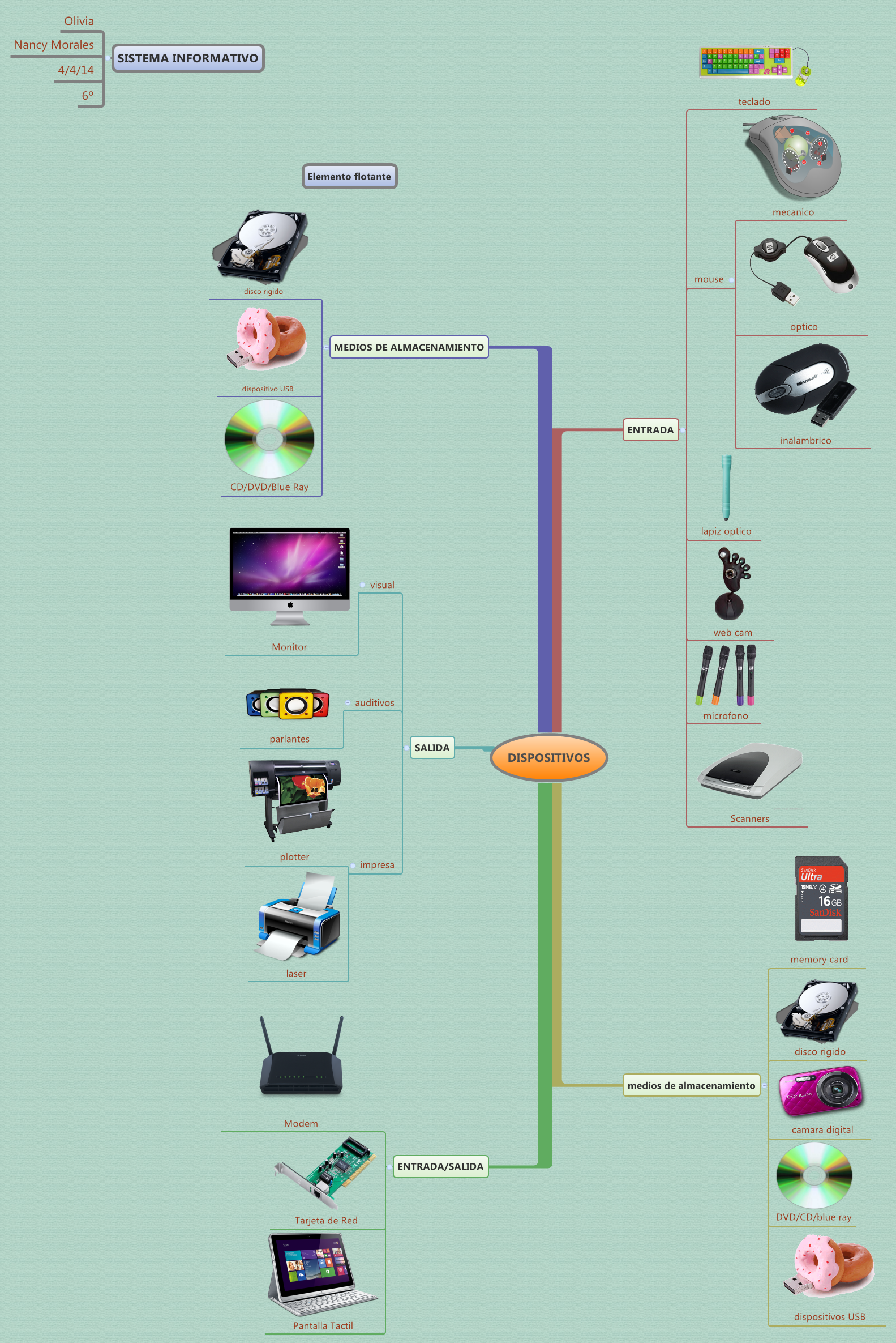 DISPOSITIVOS - Xmind - Mind Mapping App