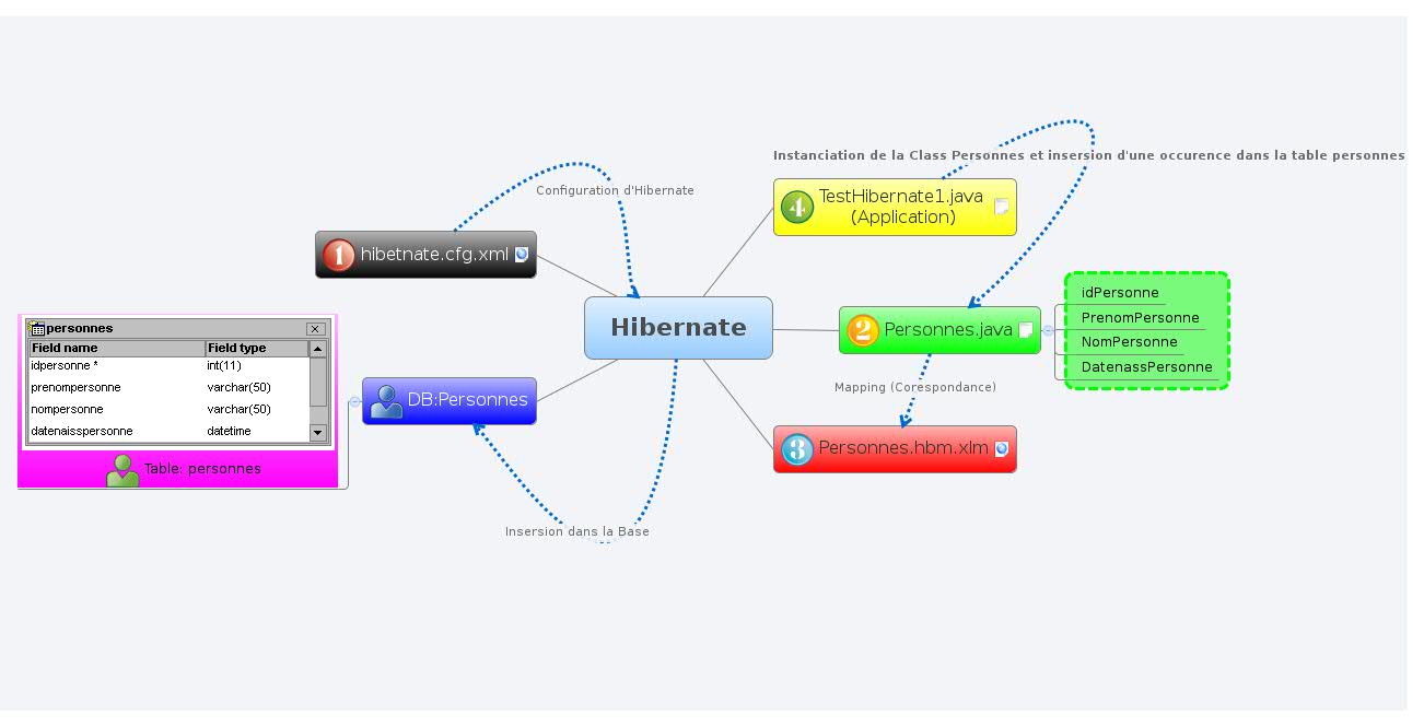 Hibernate - XMind - Mind Mapping Software