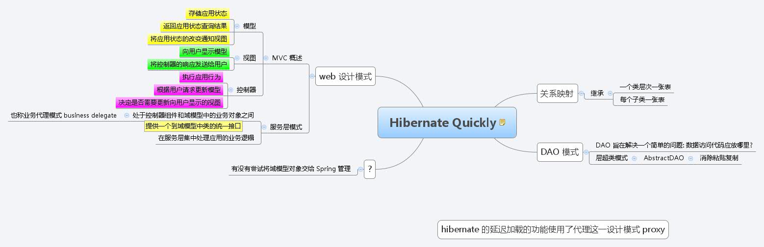 Xmind Share - Xmind - Mind Mapping Software