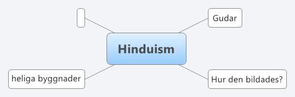 Hinduism - XMind - Mind Mapping Software