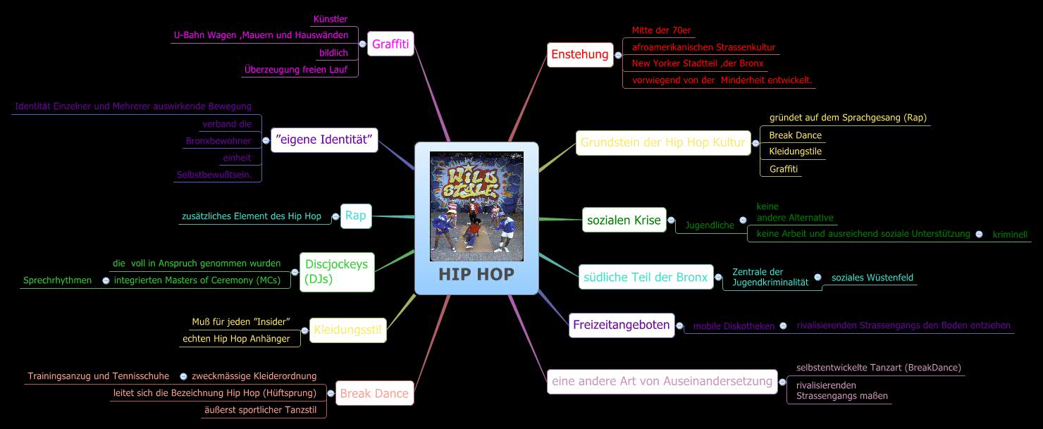 HIP HOP - XMind - Mind Mapping Software