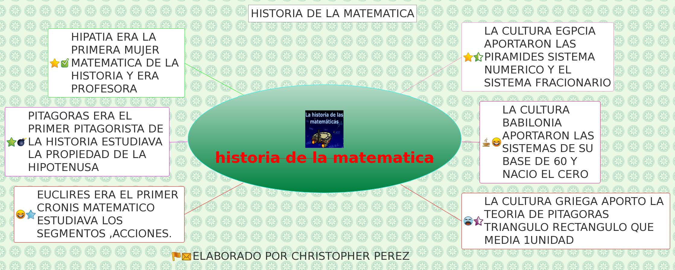 historia de la matematica - XMind - Mind Mapping Software