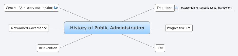 History of Public Administration | A Gardea - Xmind