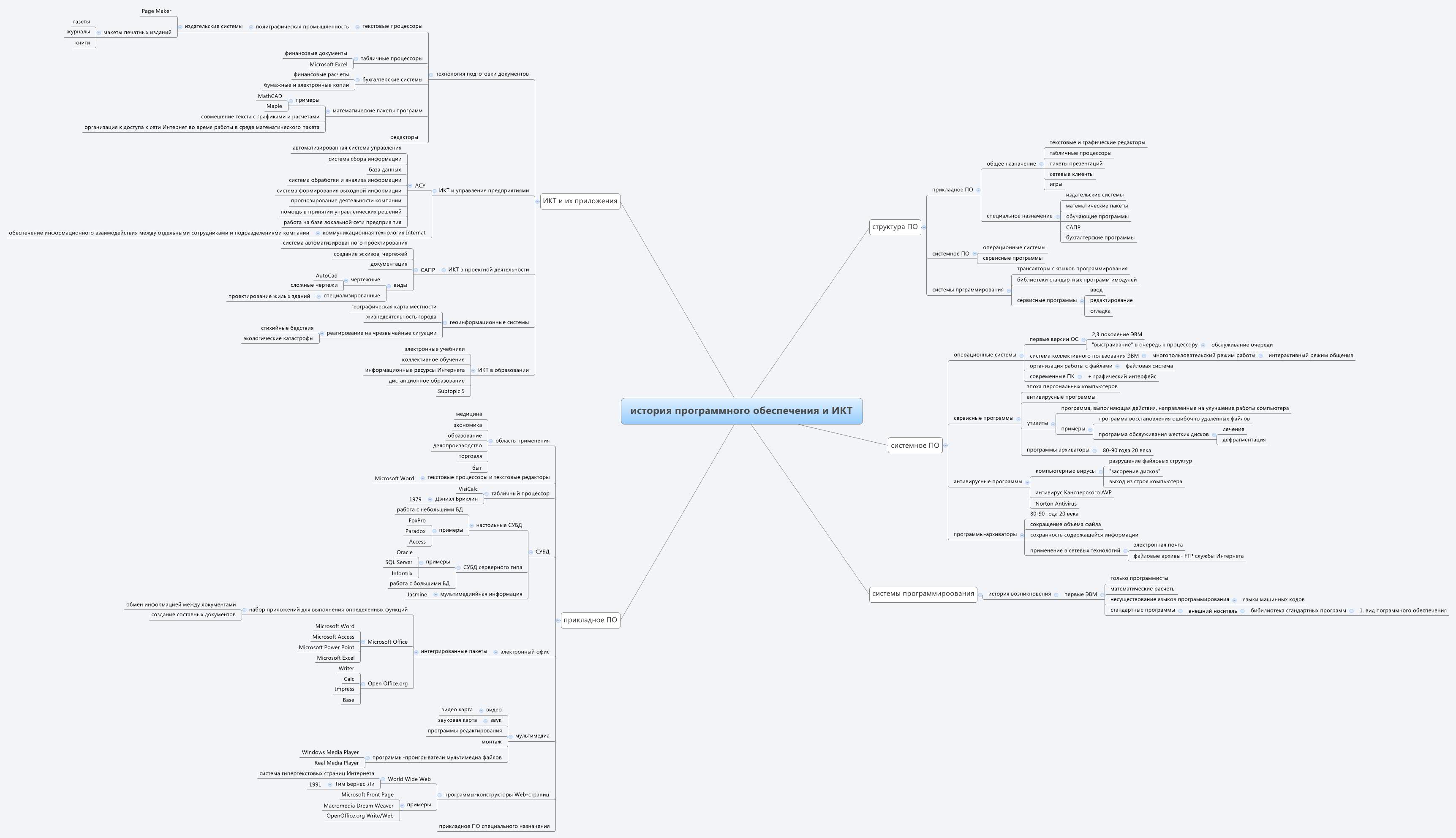 Xmind Share - Xmind - Mind Mapping App