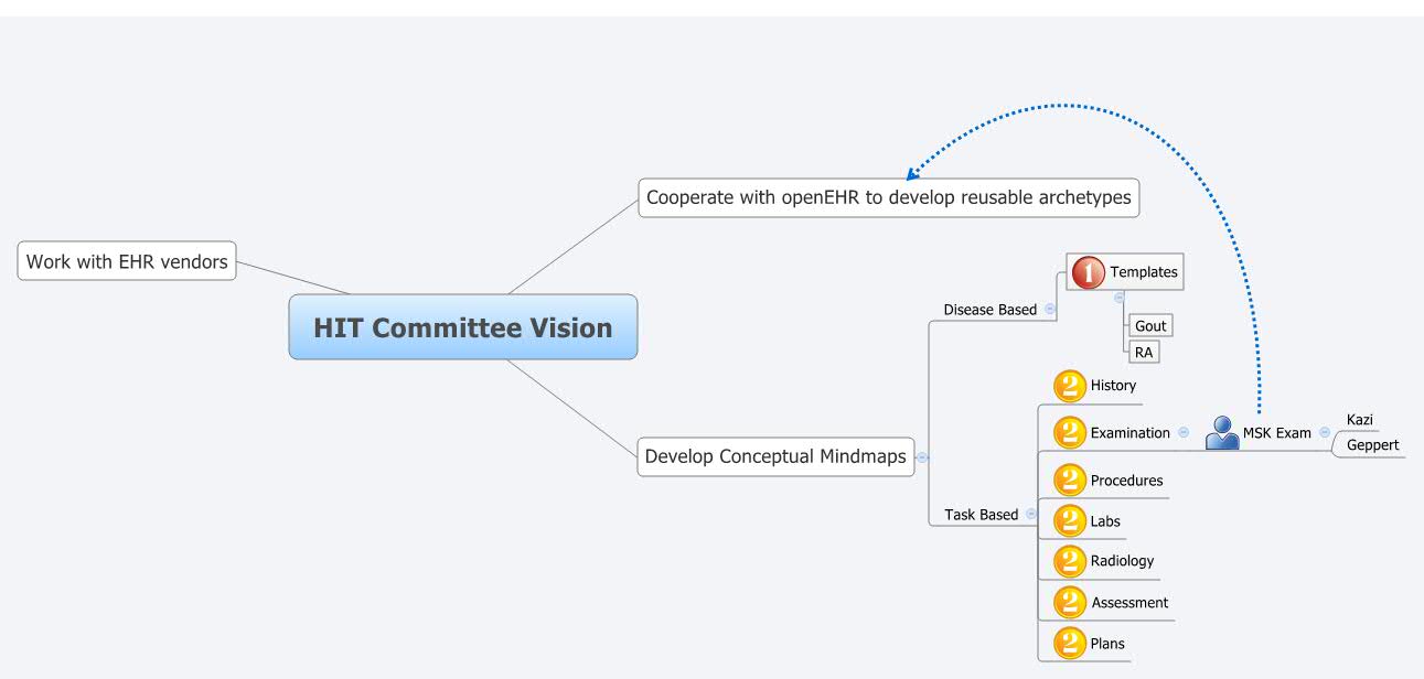 Xmind Share - Xmind - Mind Mapping App