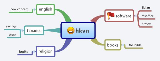 Xmind Share - Xmind - Mind Mapping App
