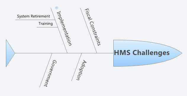 Xmind Share - Xmind - Mind Mapping Software