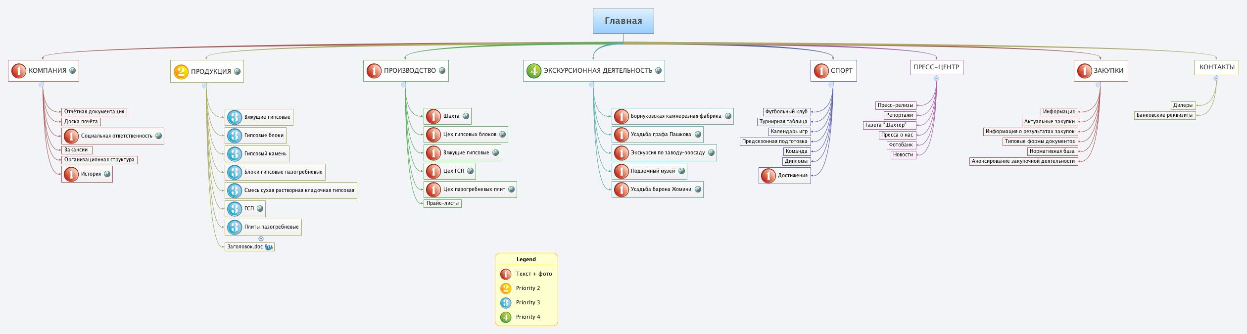 Главная - XMind - Mind Mapping Software