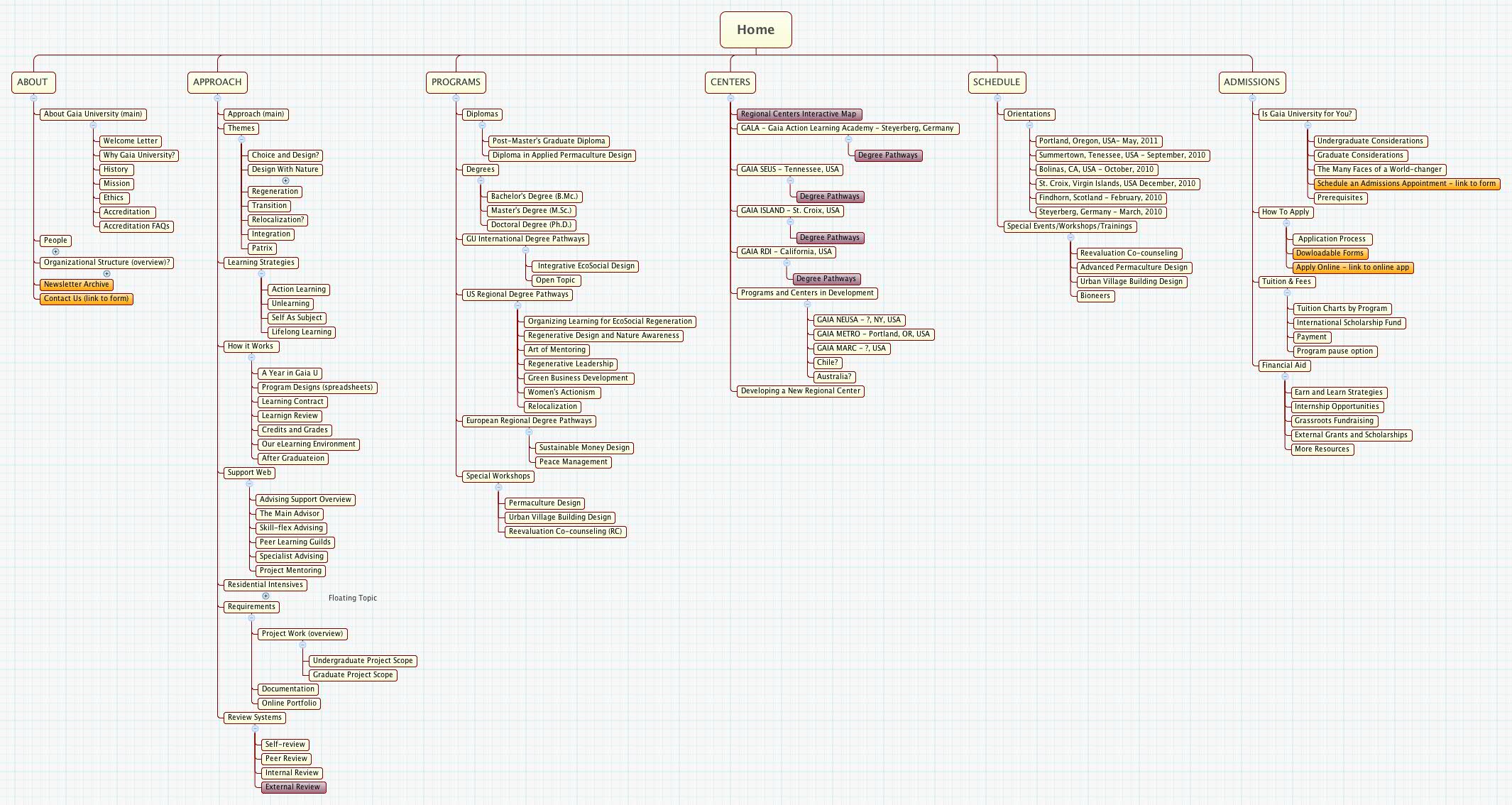 Home - XMind - Mind Mapping Software