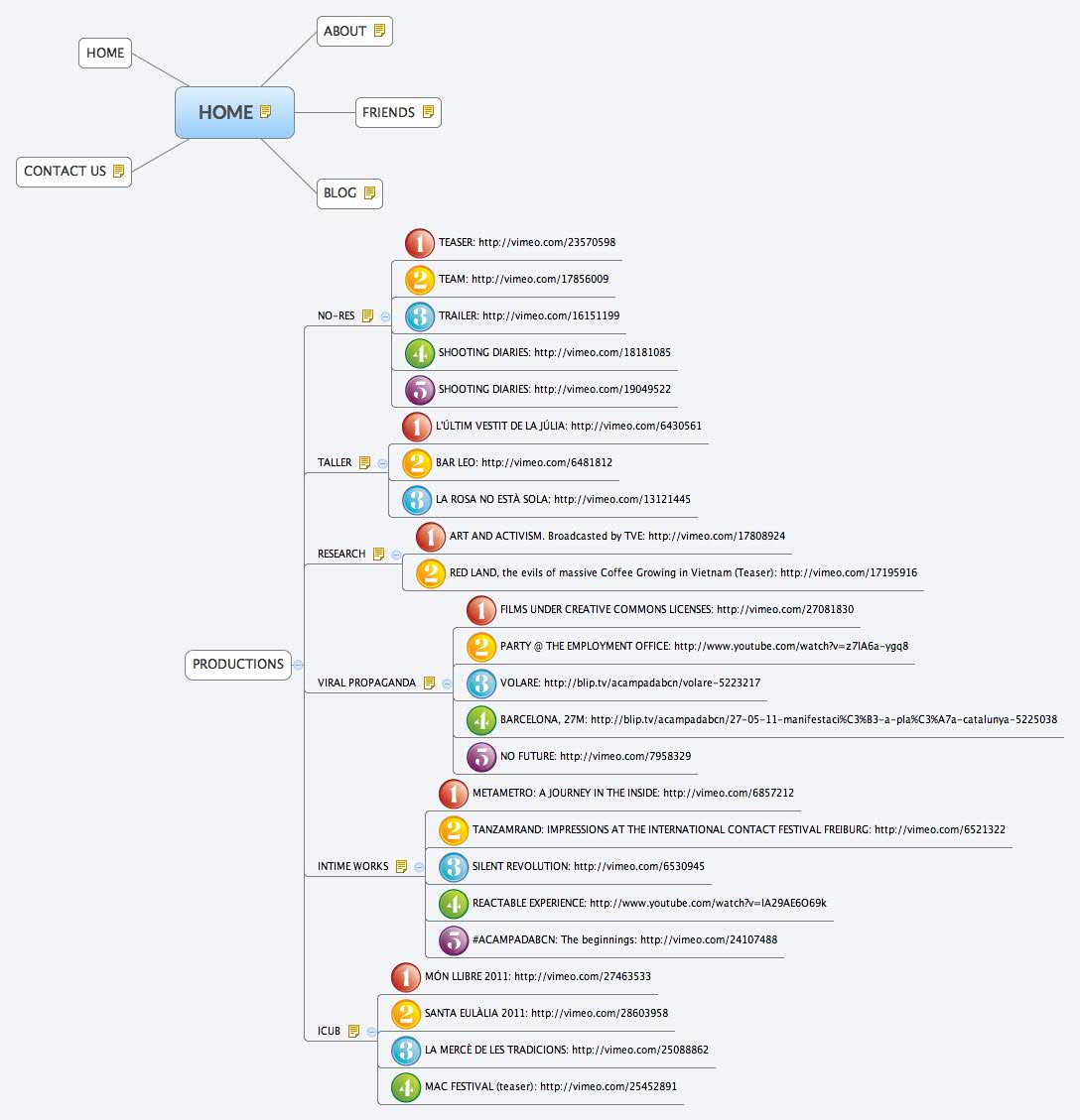 Xmind Share - Xmind - Mind Mapping App