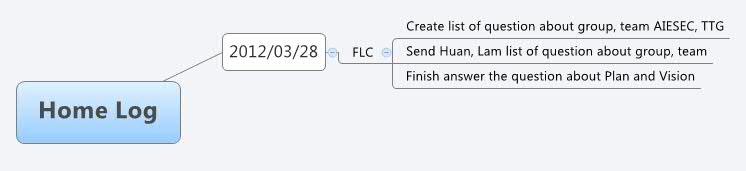 Home Log - XMind - Mind Mapping Software