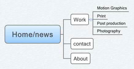 Home/news - Xmind - Mind Mapping Software