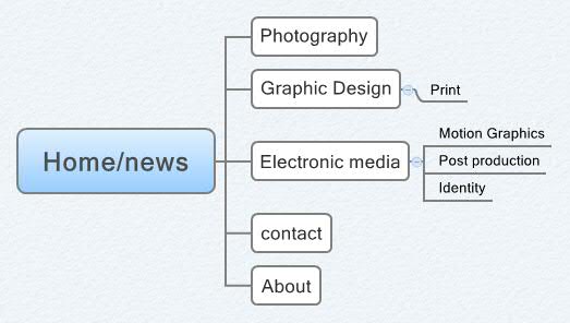 XMind Share - XMind - Mind Mapping Software