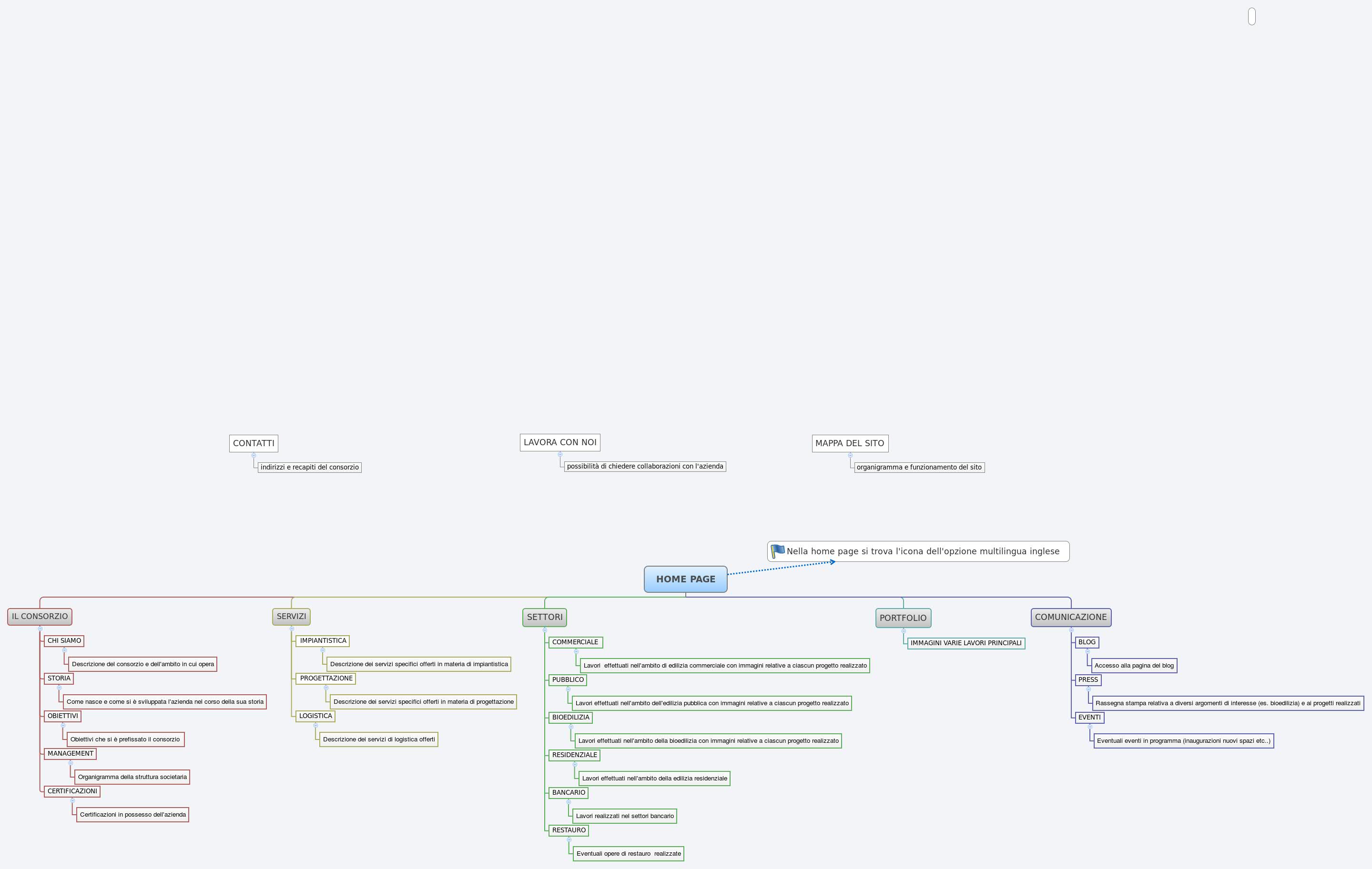 HOME PAGE - XMind - Mind Mapping Software