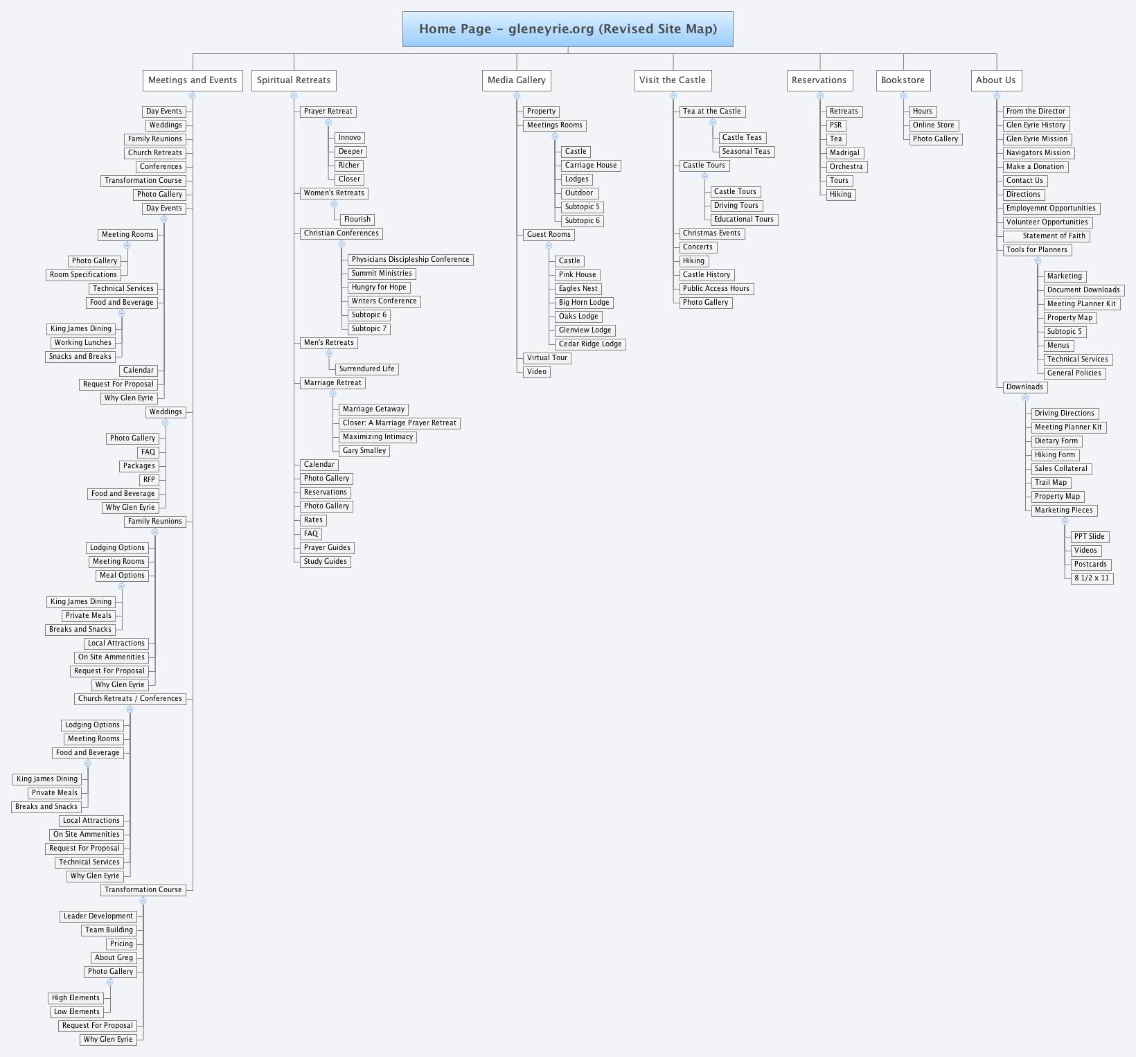 XMind Share - XMind - Mind Mapping Software