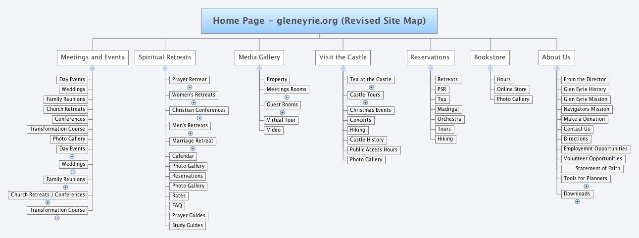 Xmind Share - Xmind - Mind Mapping App