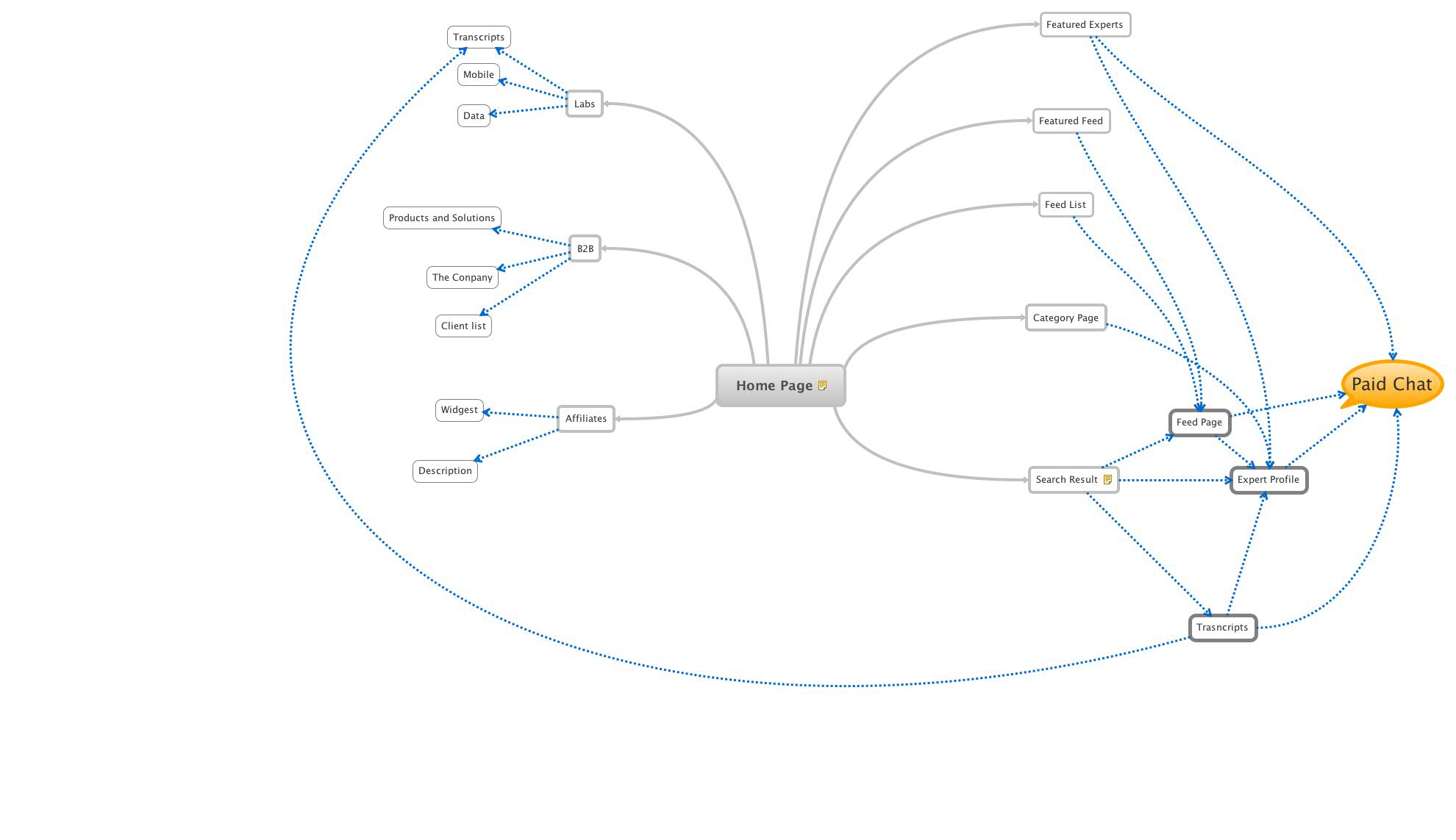 Xmind Share - Xmind - Mind Mapping App
