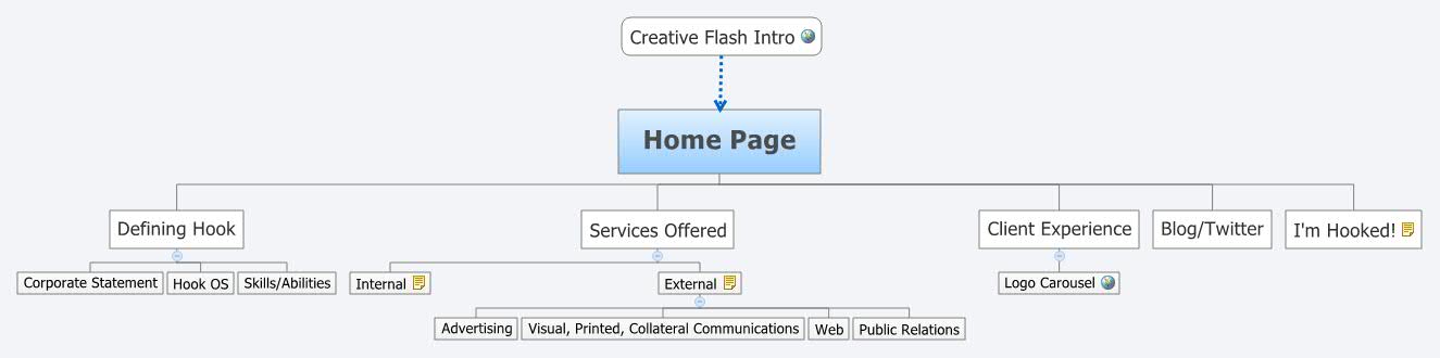 Xmind Share - Xmind - Mind Mapping Software