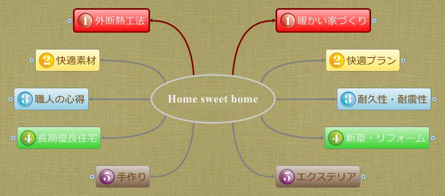 Xmind Share - Xmind - Mind Mapping App
