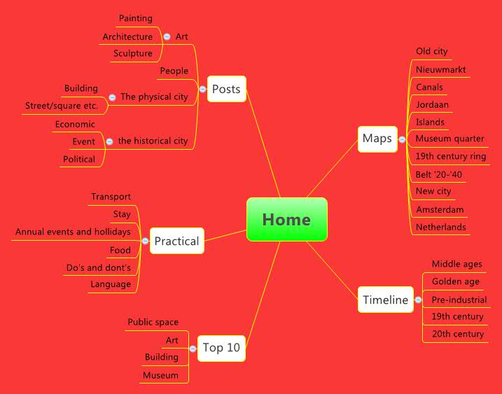 Xmind Share - Xmind - Mind Mapping Software