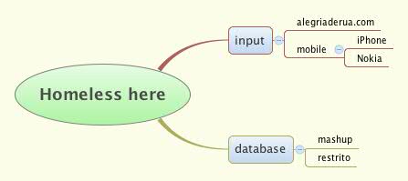 Homeless here - XMind - Mind Mapping Software