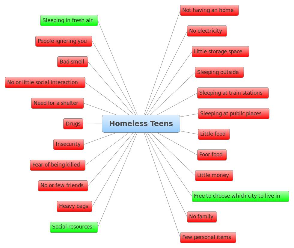 Homeless Teens | joh739 - Xmind